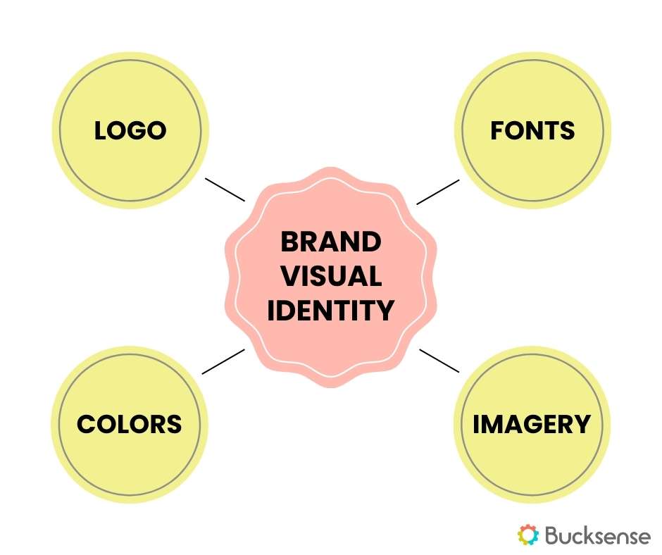 Hotel Branding: Shaping Your Brand Identity - Bucksense