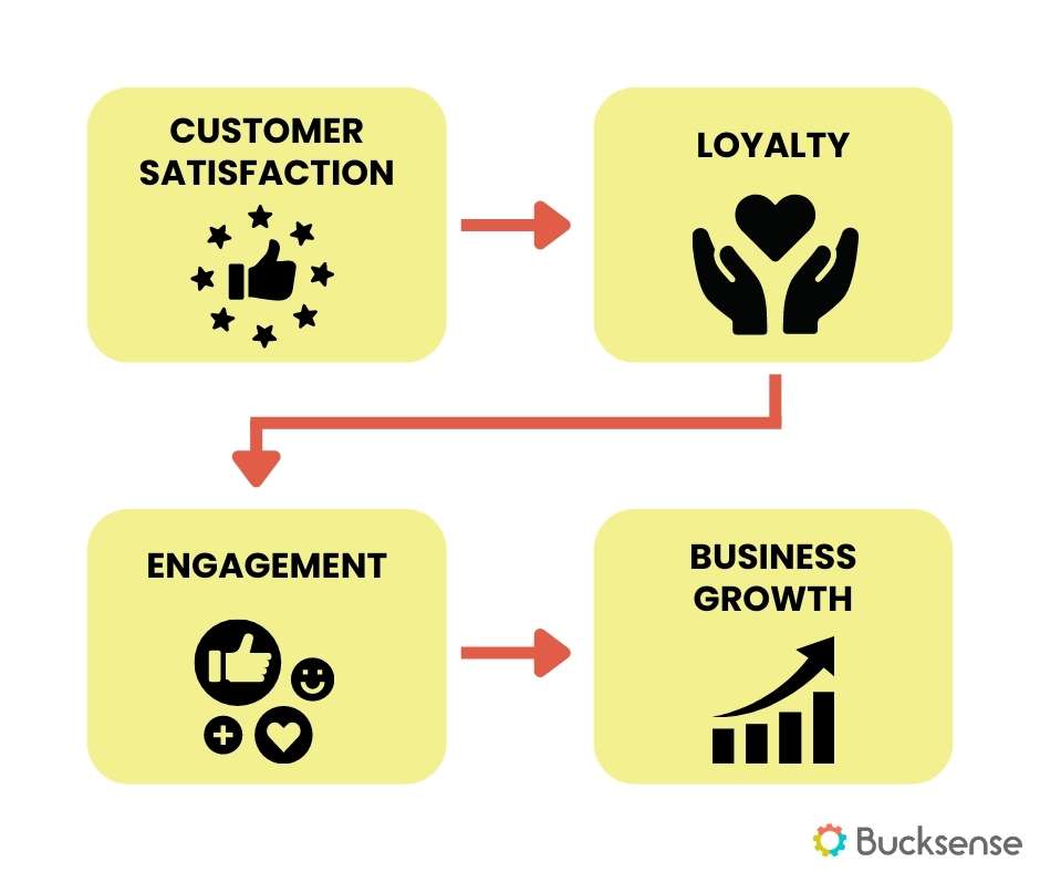 Hotel Branding: Shaping Your Brand Identity - Bucksense